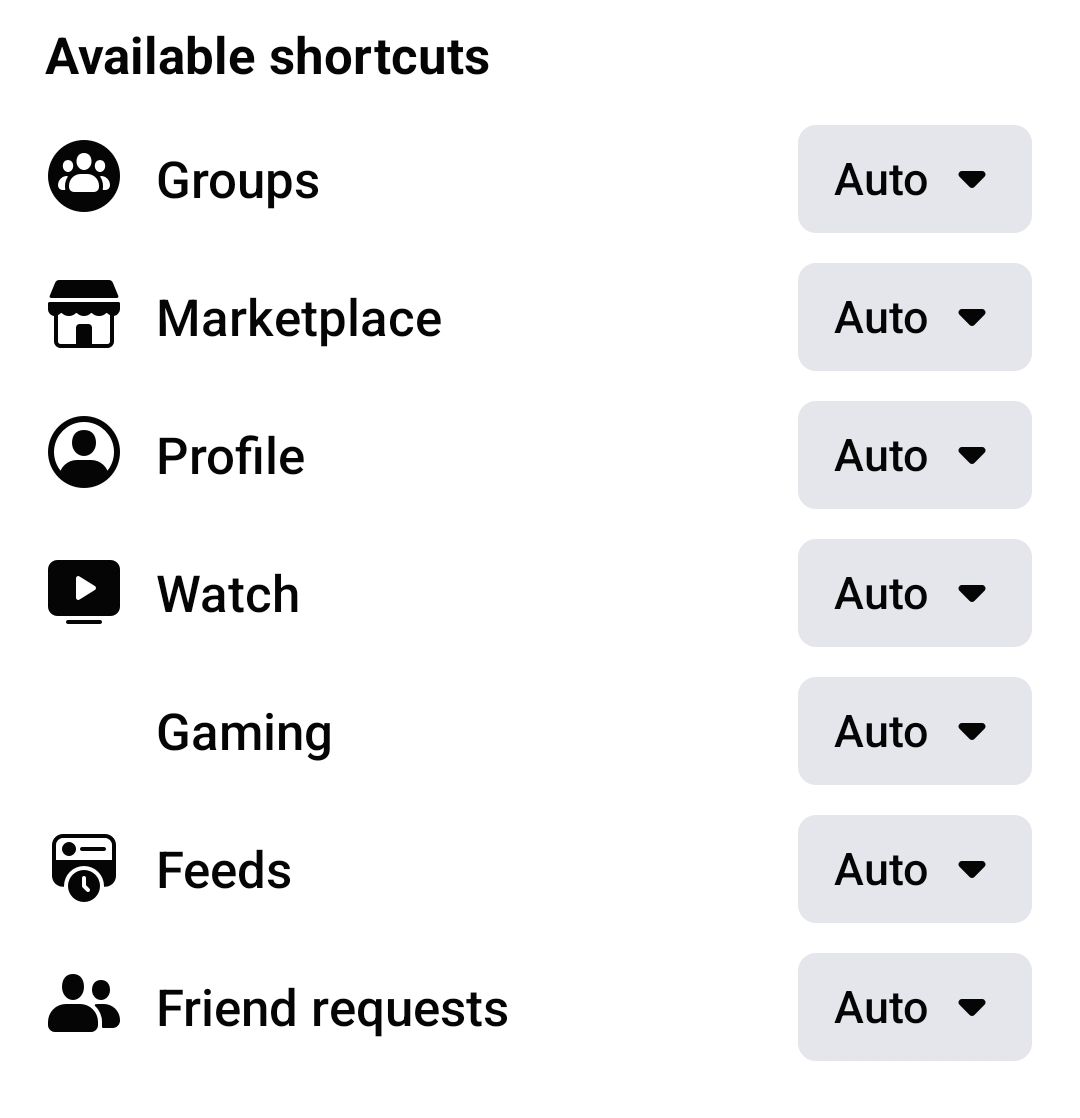 What Is Facebook Friends Under Shortcut Meaning? - Tech Geekish